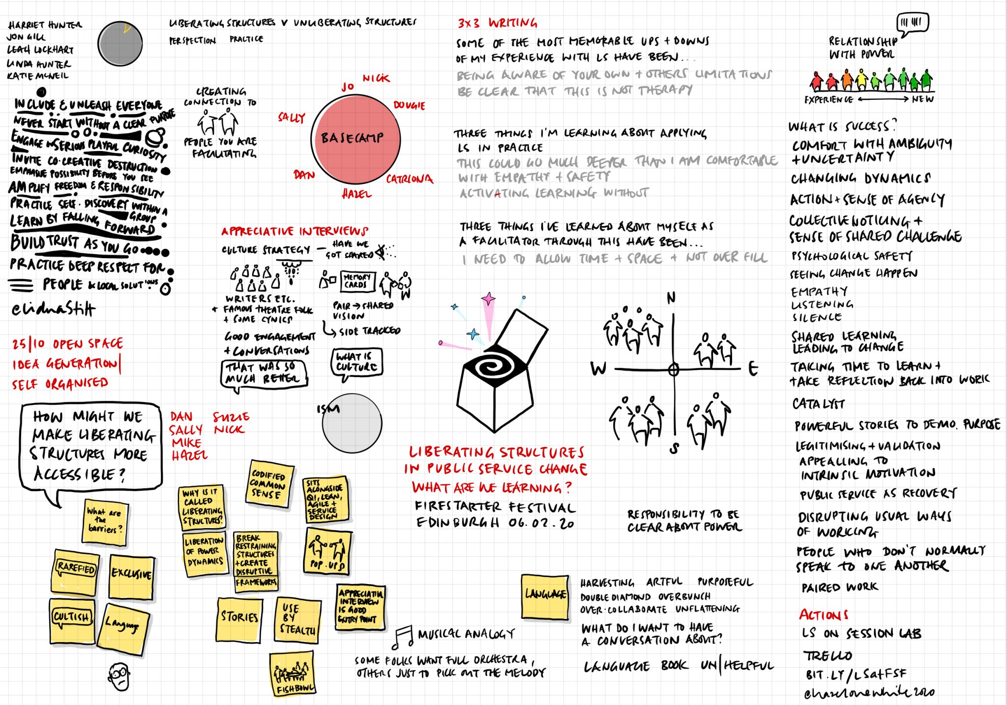 Liberating Structures – Stéphanie – Blog